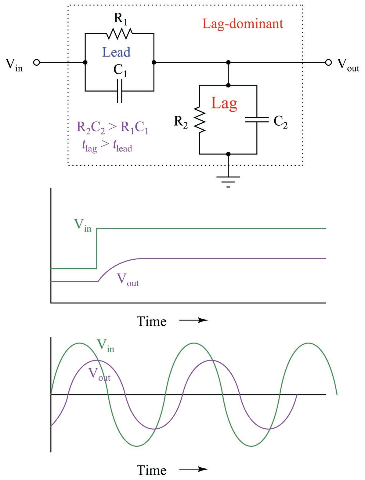 Feedforward With Dynamic Compensation Basic Process Control Strategies And Control System