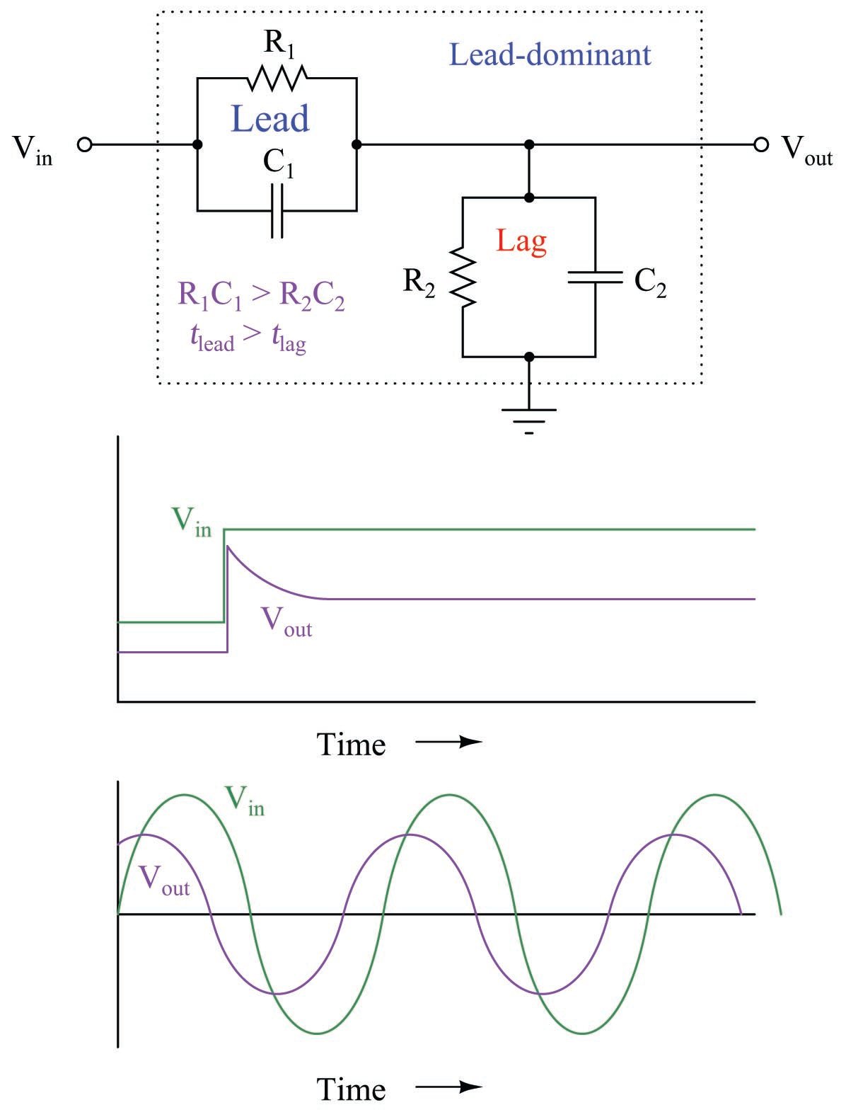 Feedforward with Dynamic Compensation | Basic Process Control Strategies and Control System ...