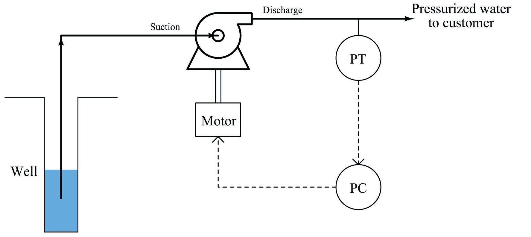Limit, Selector, and Override Controls | Basic Process Control ...