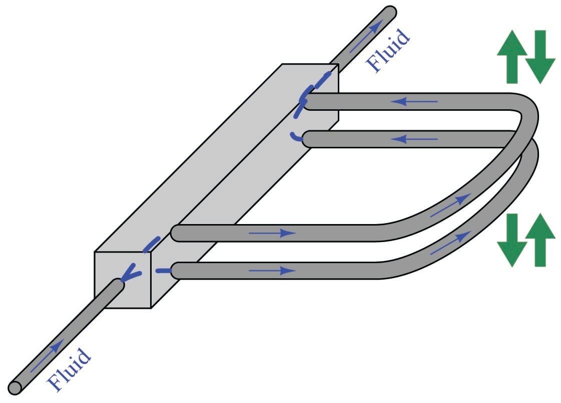 True Mass Flowmeters | Introduction to Continuous Fluid Flow ...