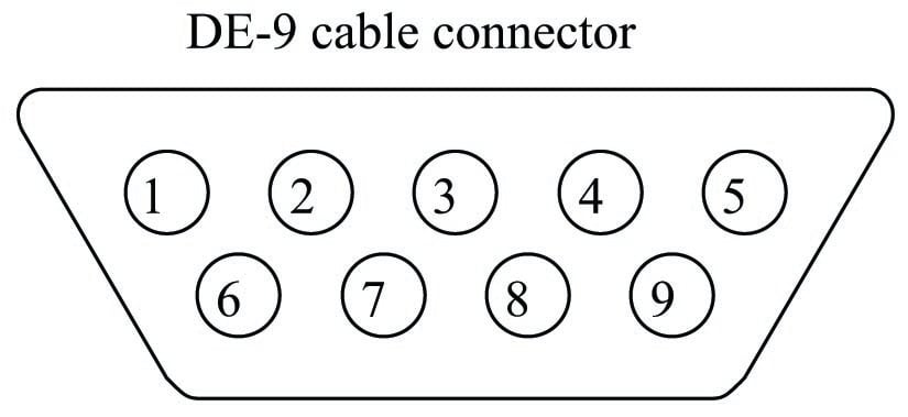 EIA/TIA-232, 422, and 485 Networks | Flow Measurements and Reynolds ...
