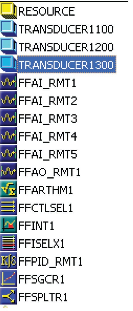 FOUNDATION Fieldbus Function Blocks | Basics of FOUNDATION Fieldbus (FF ...