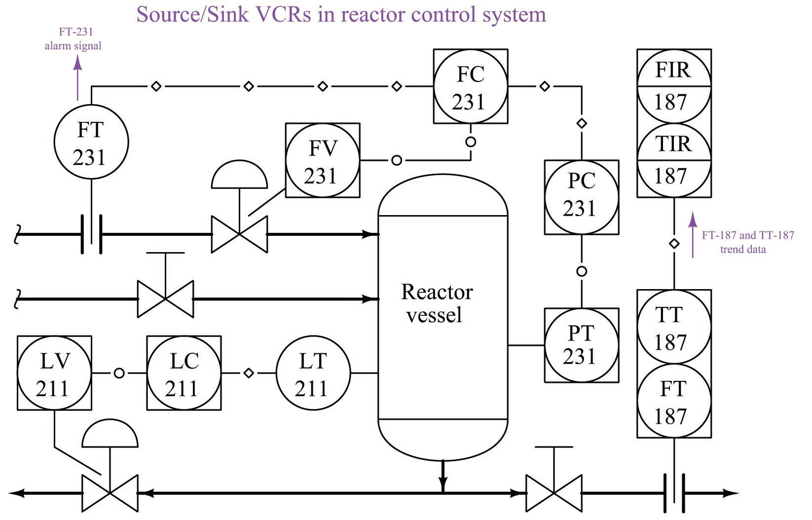 FOUNDATION Fieldbus H1 Protocol Data Link Layer | Basics of FOUNDATION ...