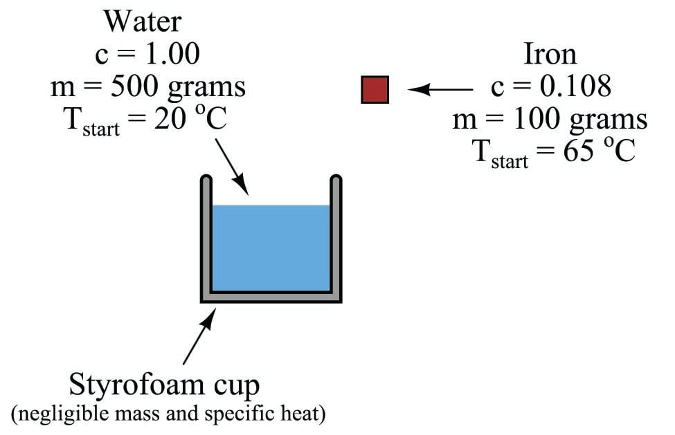 Elementary Thermodynamics | Physics in Industrial Instrumentation ...