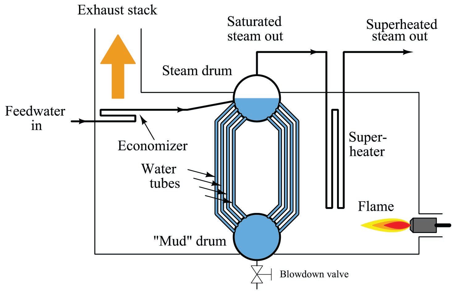Elementary Thermodynamics | Physics in Industrial Instrumentation ...