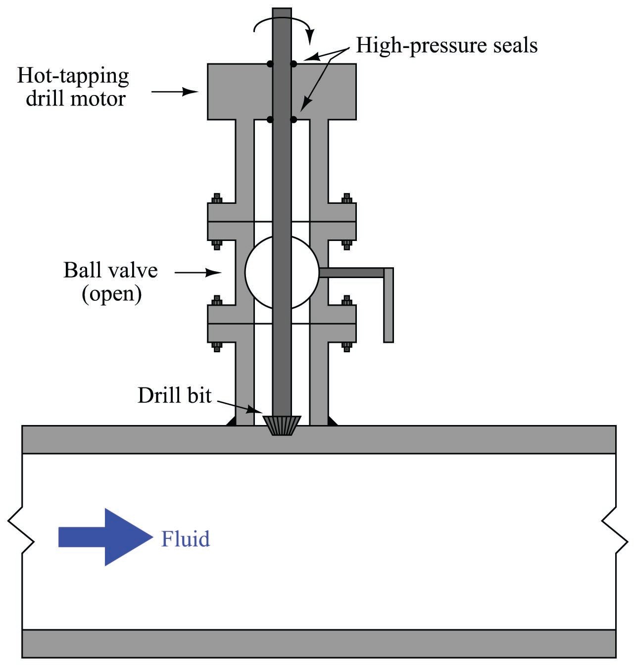Insertion Flowmeters | Introduction to Continuous Fluid Flow ...