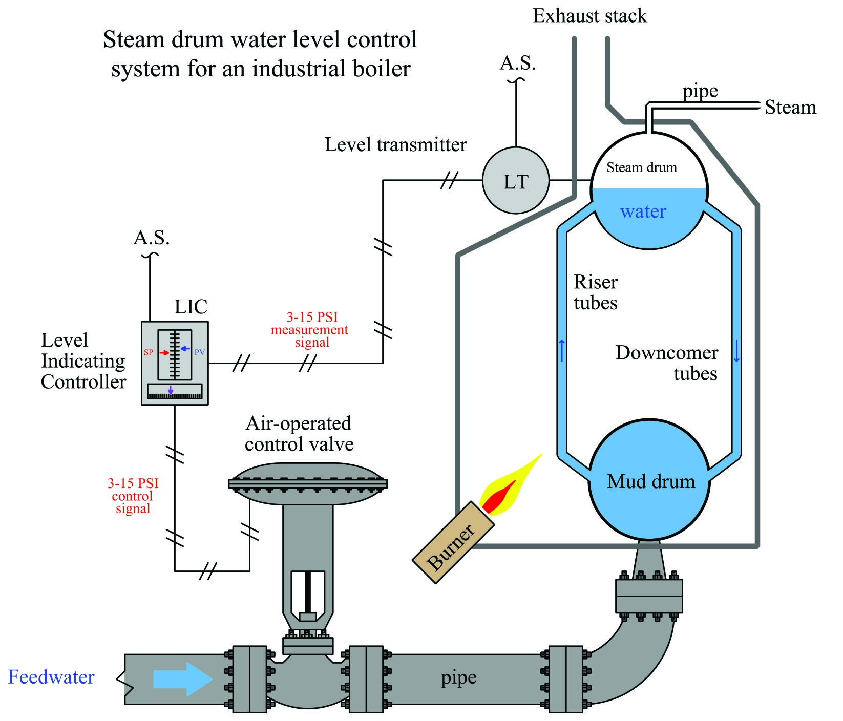 What Is Water Level Controller At Jane Shepherd Blog What Is Water Level Controller At Jane Shepherd Blog