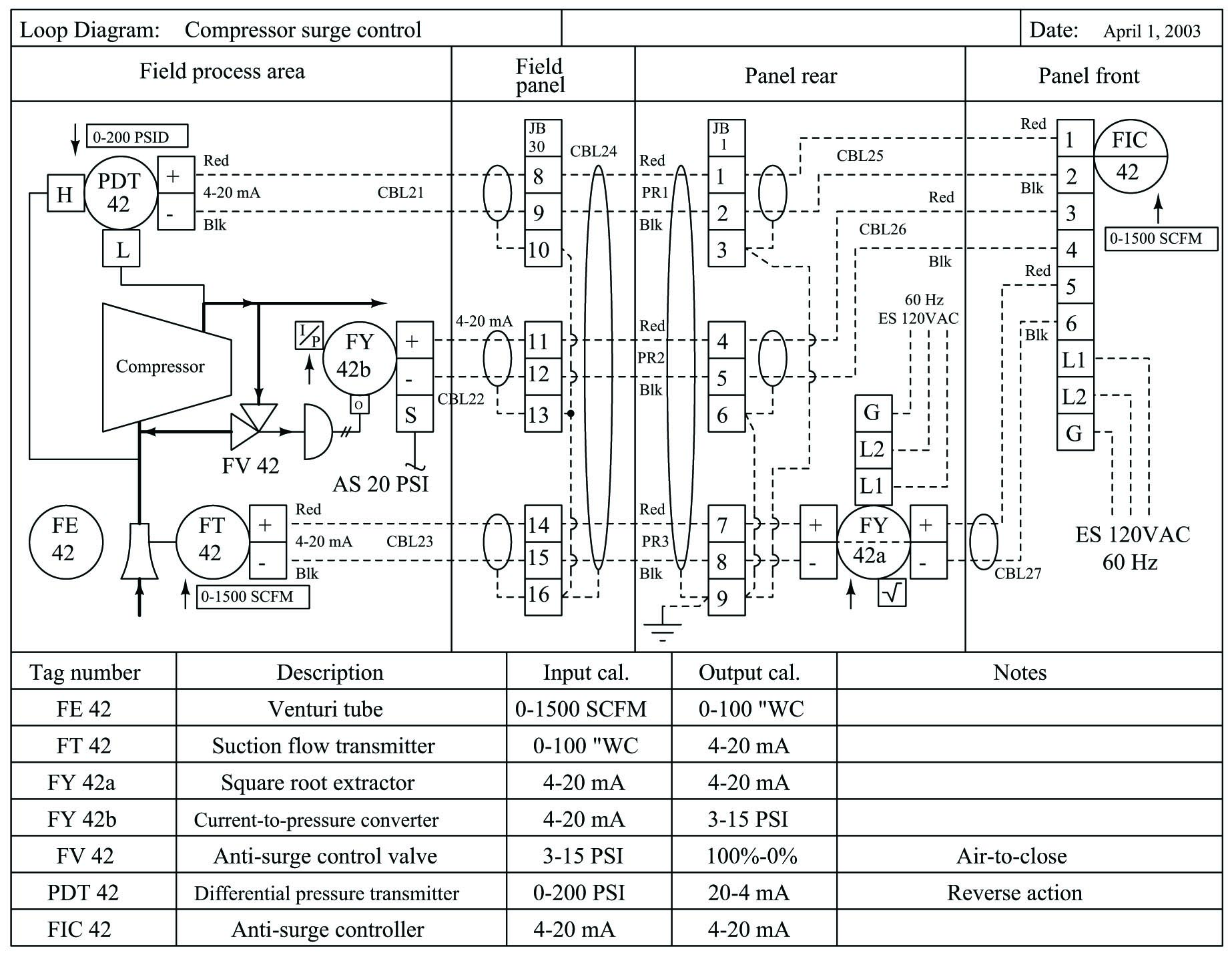 Loop Diagram Vs Wiring Wiring Diagram