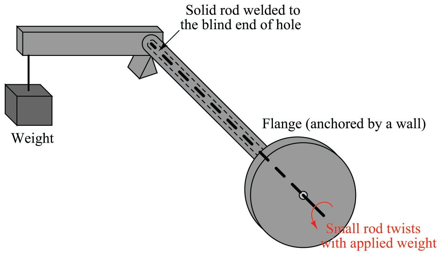 Displacement and Displacer Level Instrumentation | Introduction to ...