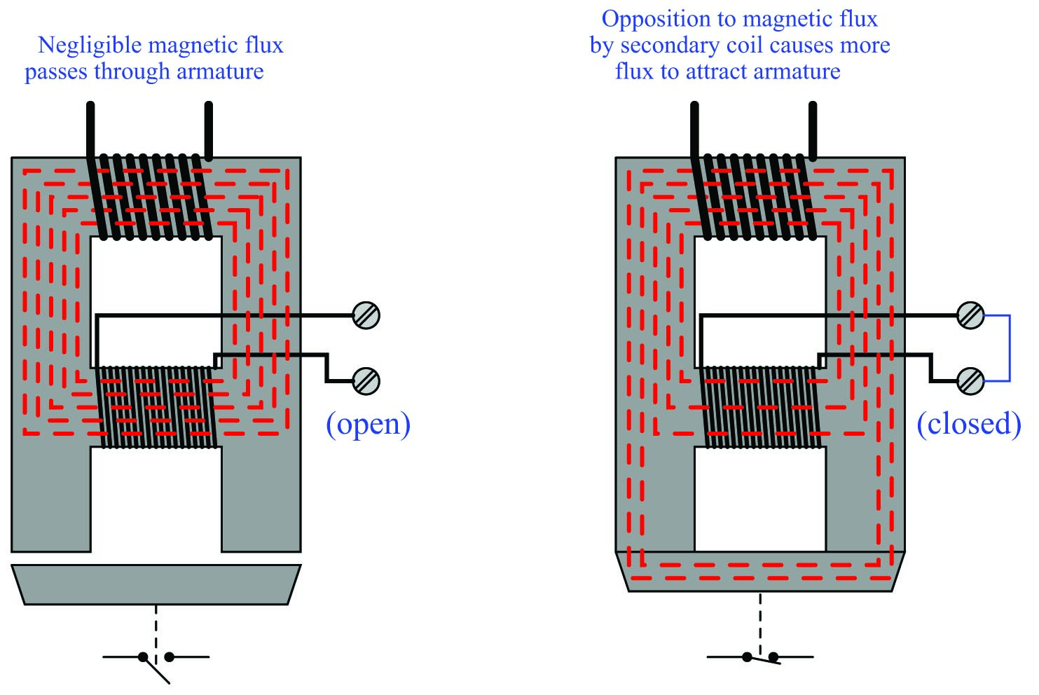 Level Switches | Discrete Process Measurement | Textbook