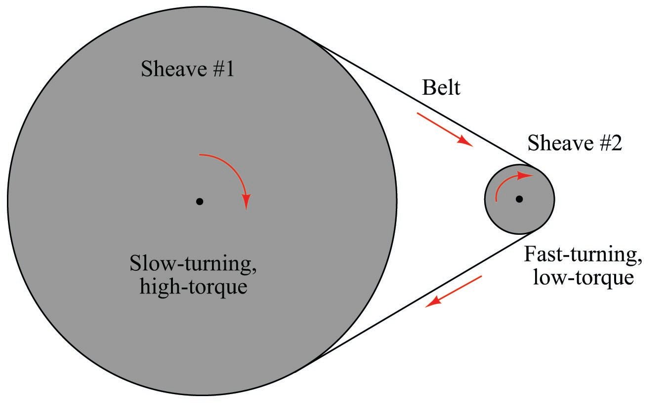 What are Simple Machines? | Physics in Industrial Instrumentation ...