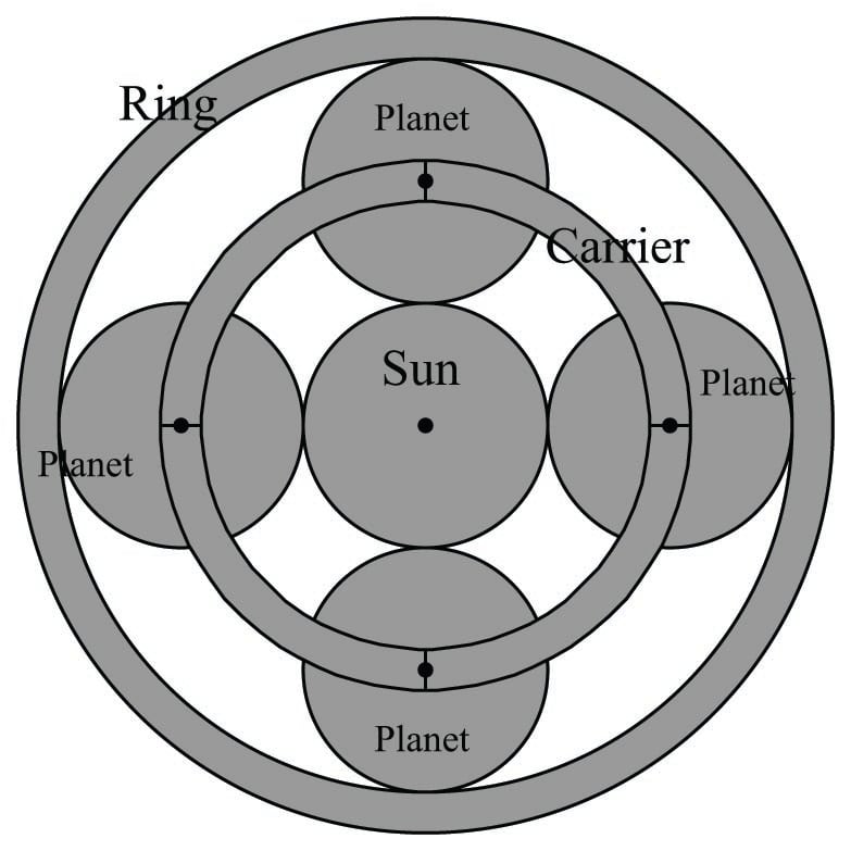 What are Simple Machines? | Physics in Industrial Instrumentation ...