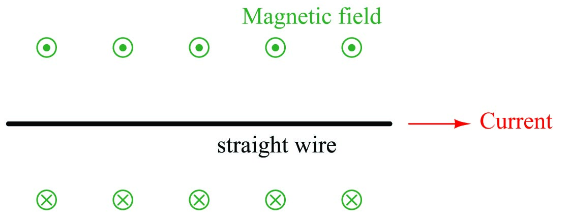 Electromagnetism Basics | Basic Direct Current (DC) Theory | Automation ...