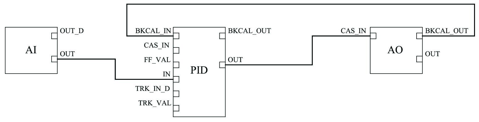 Digital PID Controllers | Closed-loop Control Systems | Automation Textbook