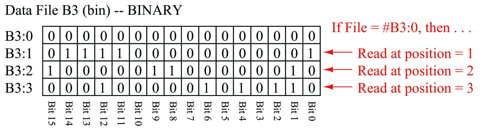 Ladder Diagram (LD) Programming | Basics of Programmable Logic ...