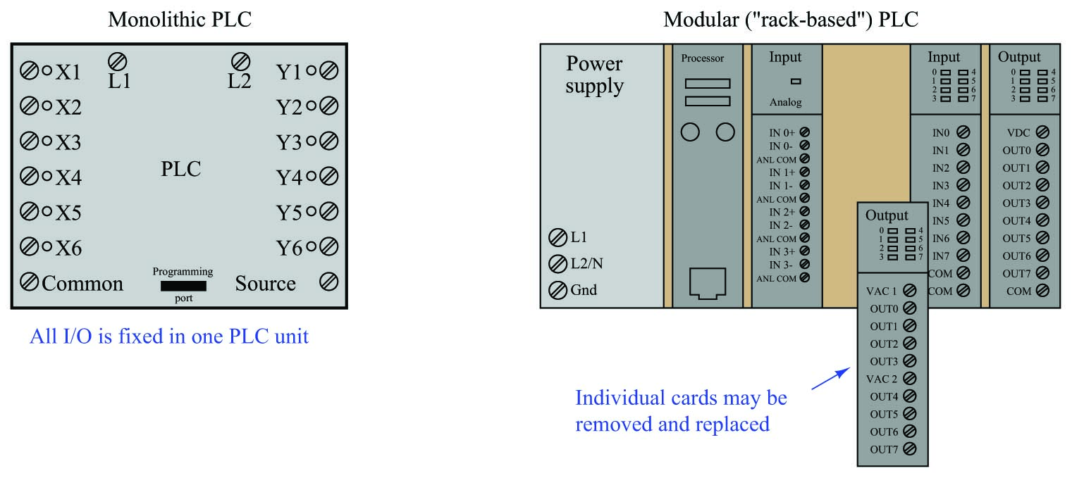 Plc Basic Circuit Diagram