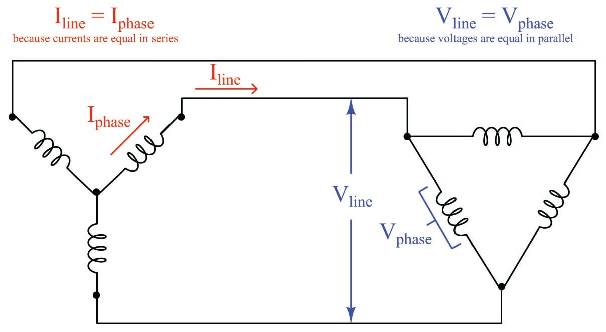 Polyphase AC Power | Basic Alternating Current (AC) Theory | Automation Textbook