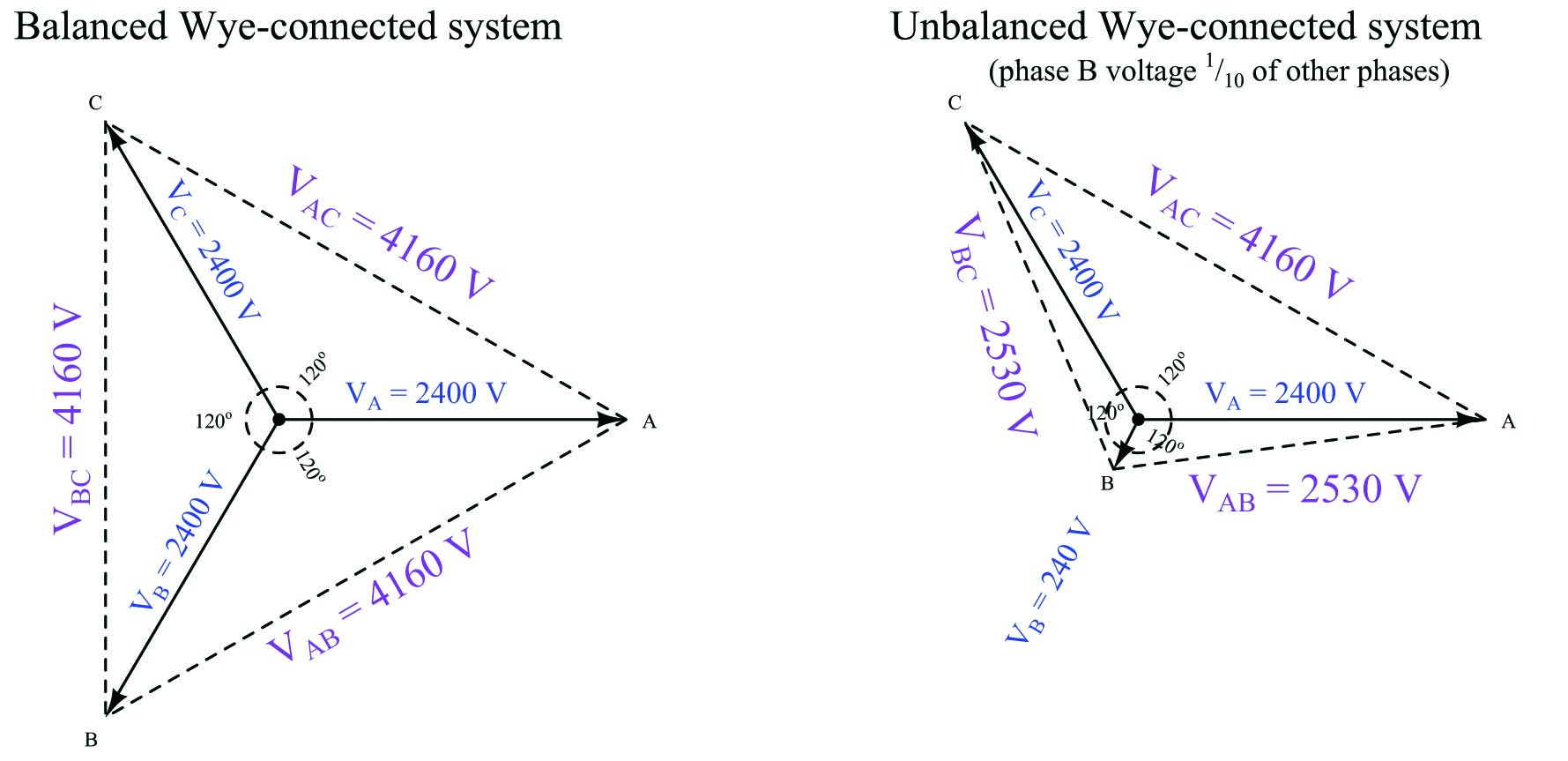 Polyphase AC Power | Basic Alternating Current (AC) Theory | Automation ...