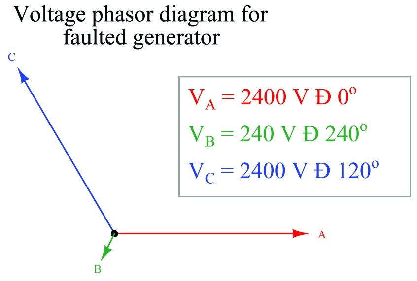 Polyphase AC Power | Basic Alternating Current (AC) Theory | Automation ...