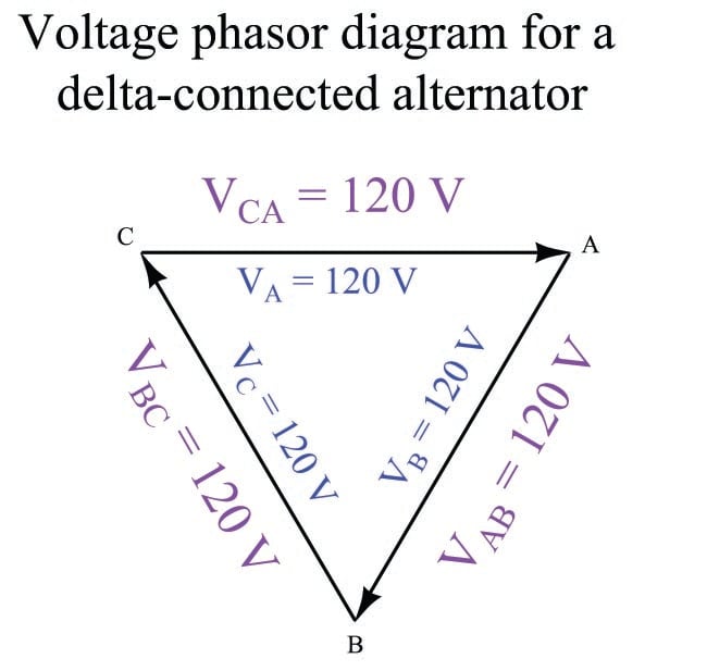 Polyphase AC Power | Basic Alternating Current (AC) Theory | Automation ...