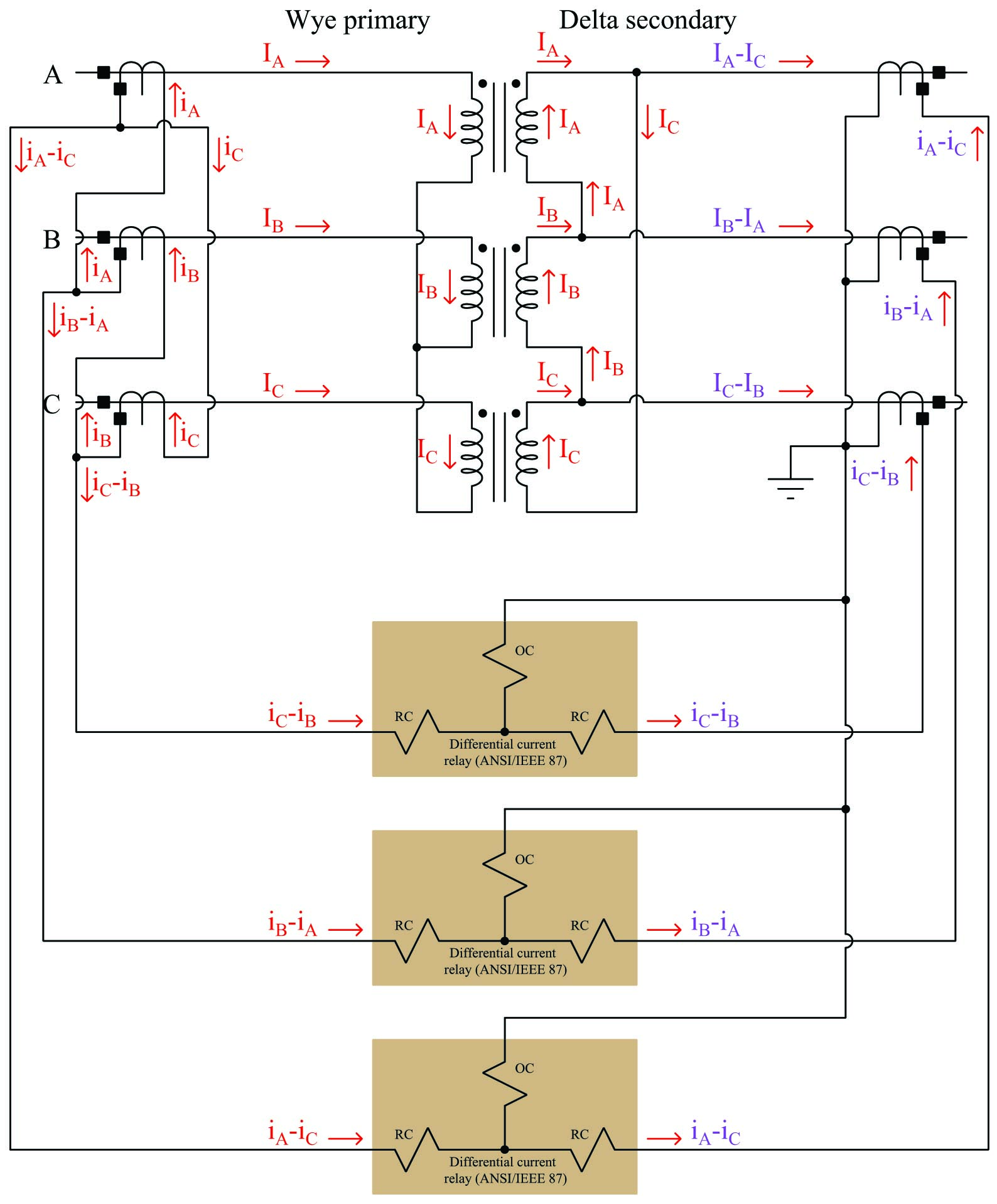 Differential (87) Current Protection | Electric Power Measurement and ...