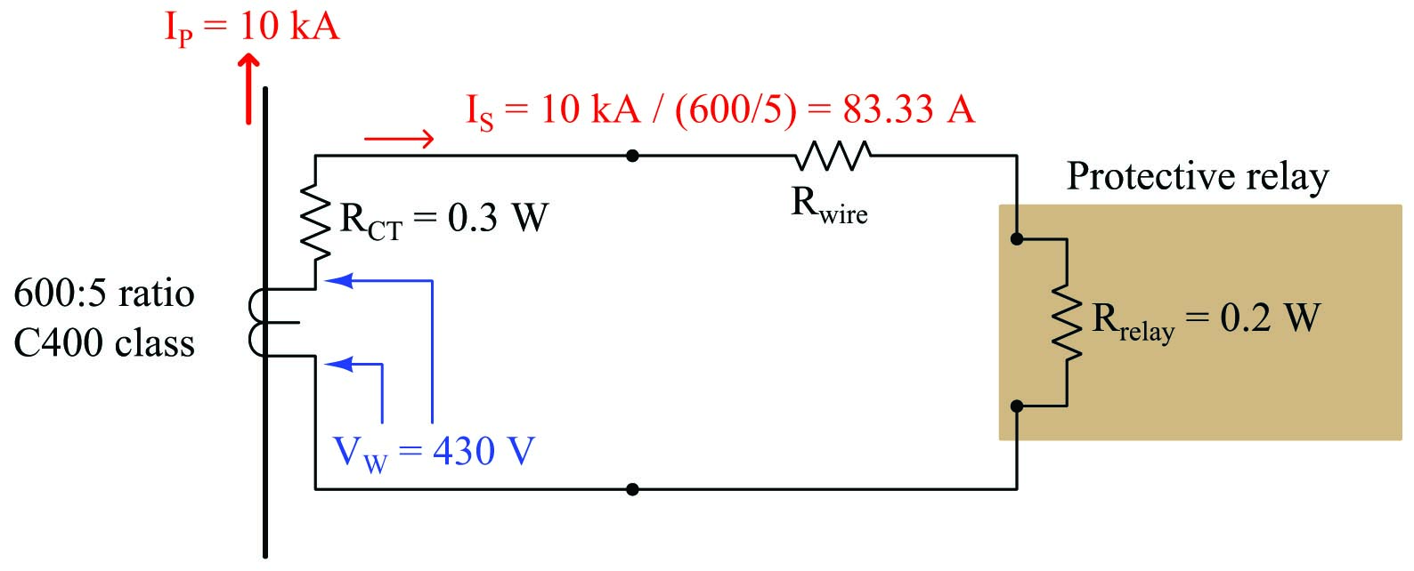 Electrical Sensors: Potential Transformers (PTs) and Current ...