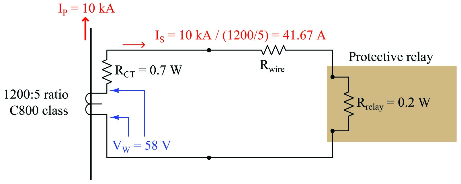 Electrical Sensors: Potential Transformers (PTs) and Current ...