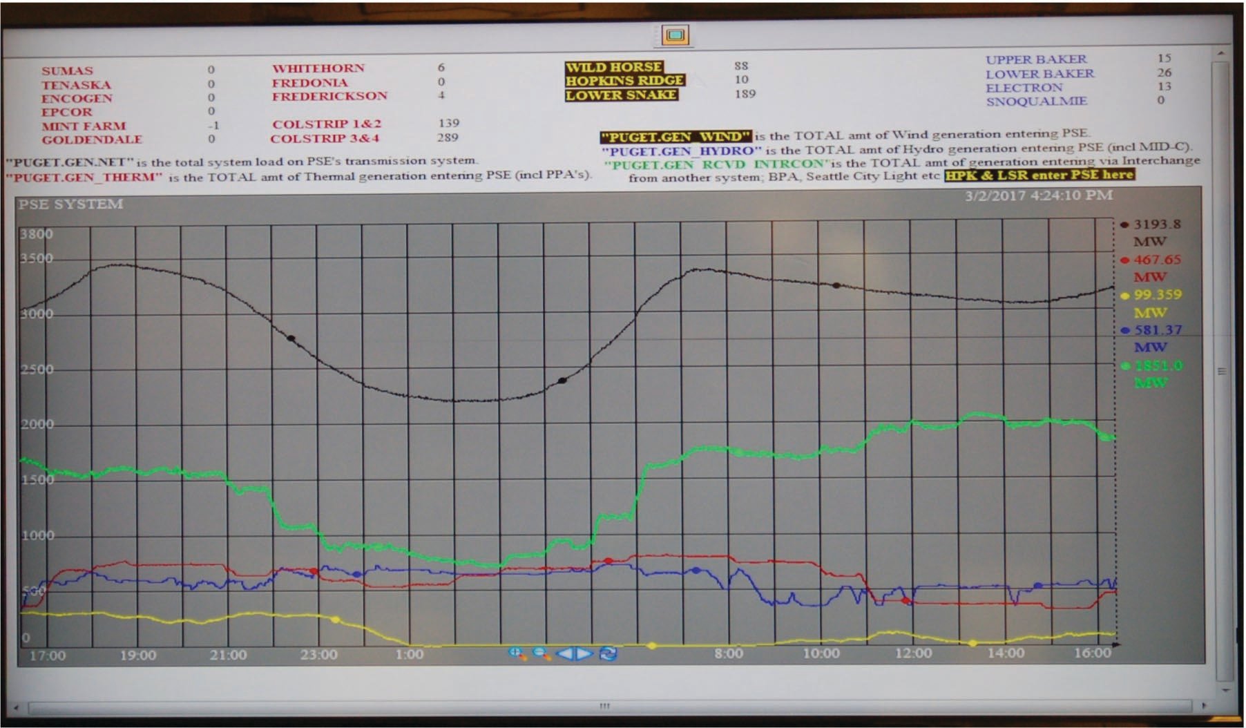 Understanding Electrical Power Grids | Electric Power Measurement and ...