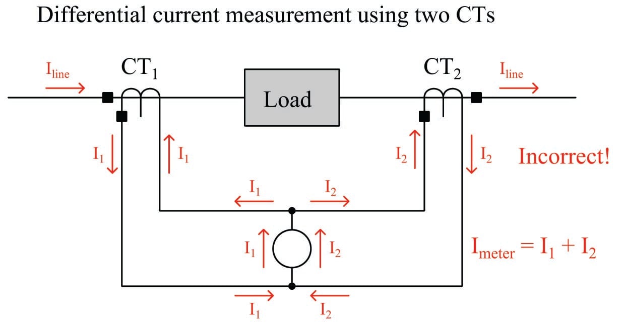 Electrical Sensors: Potential Transformers (PTs) and Current ...