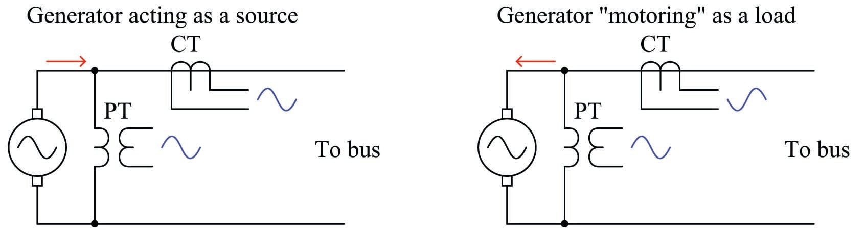 Directional Overcurrent (67) Protection | Electric Power Measurement ...