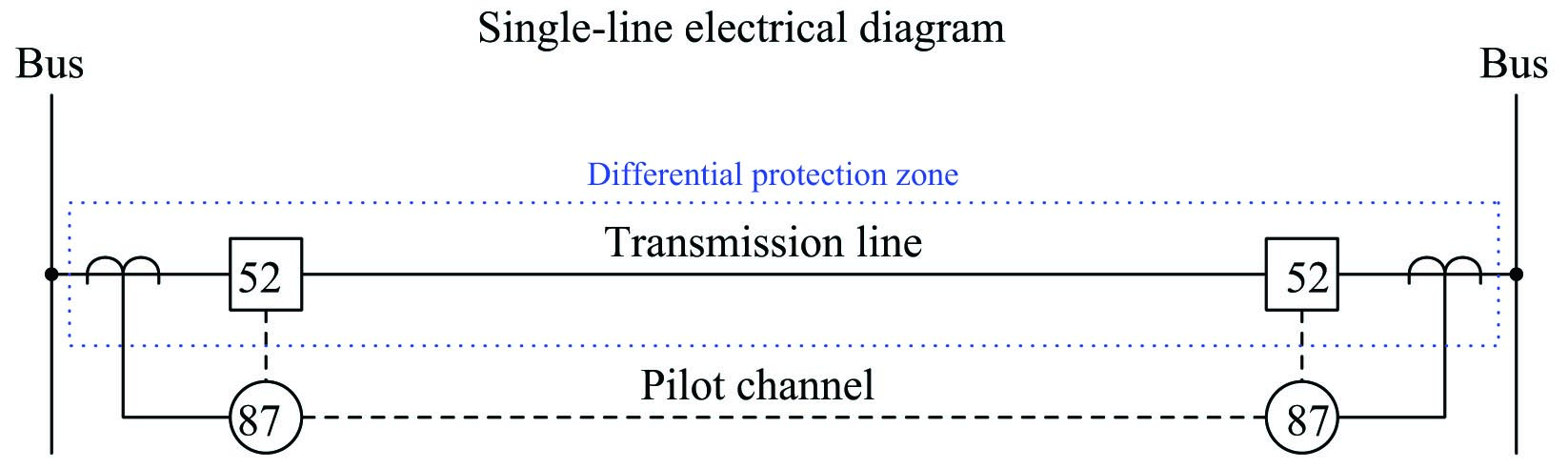 Differential (87) Current Protection | Electric Power Measurement and ...