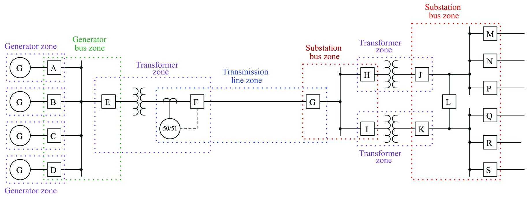 Distance (21) Protection | Electric Power Measurement and Control ...