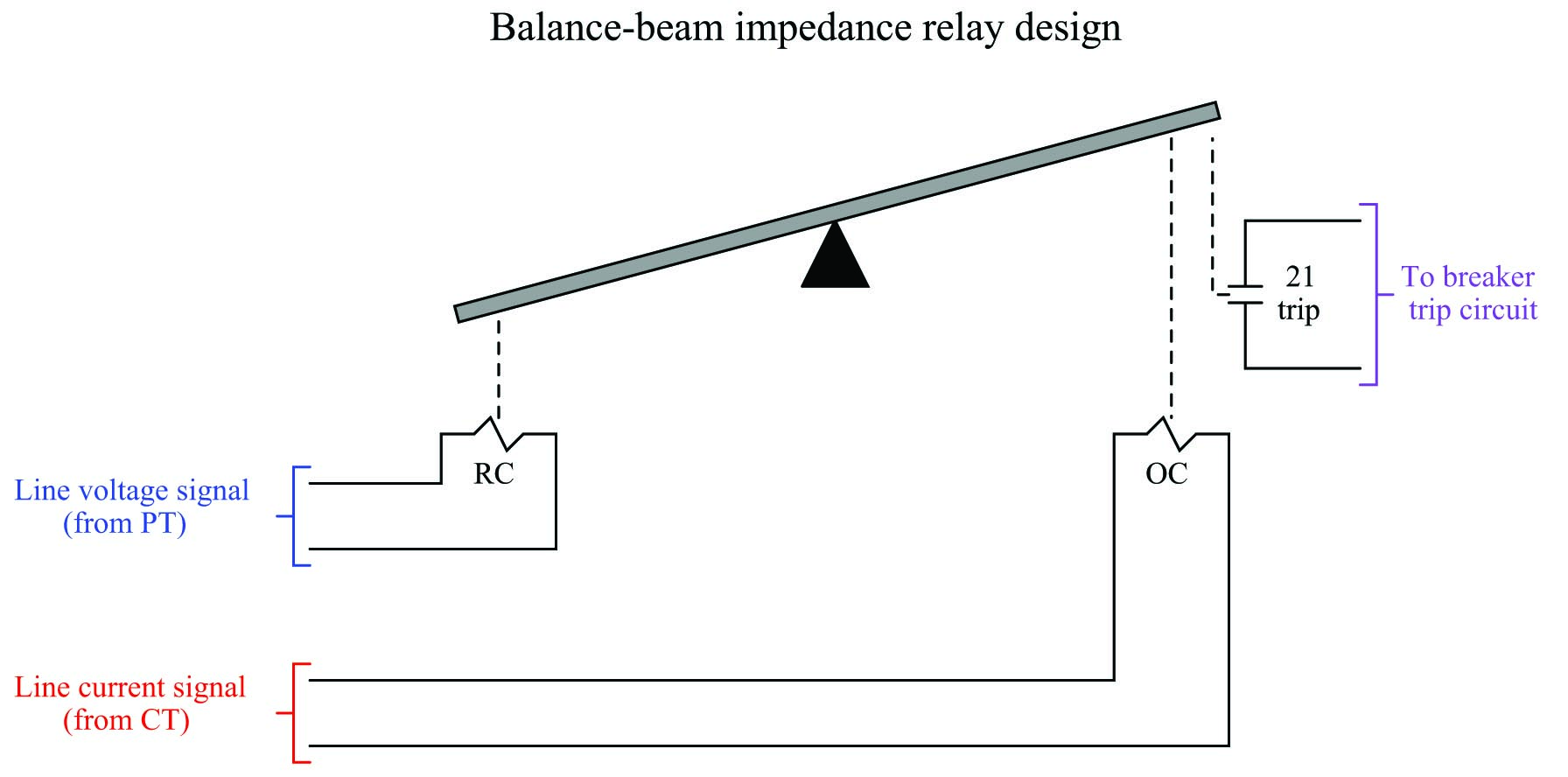 Distance (21) Protection | Electric Power Measurement and Control ...