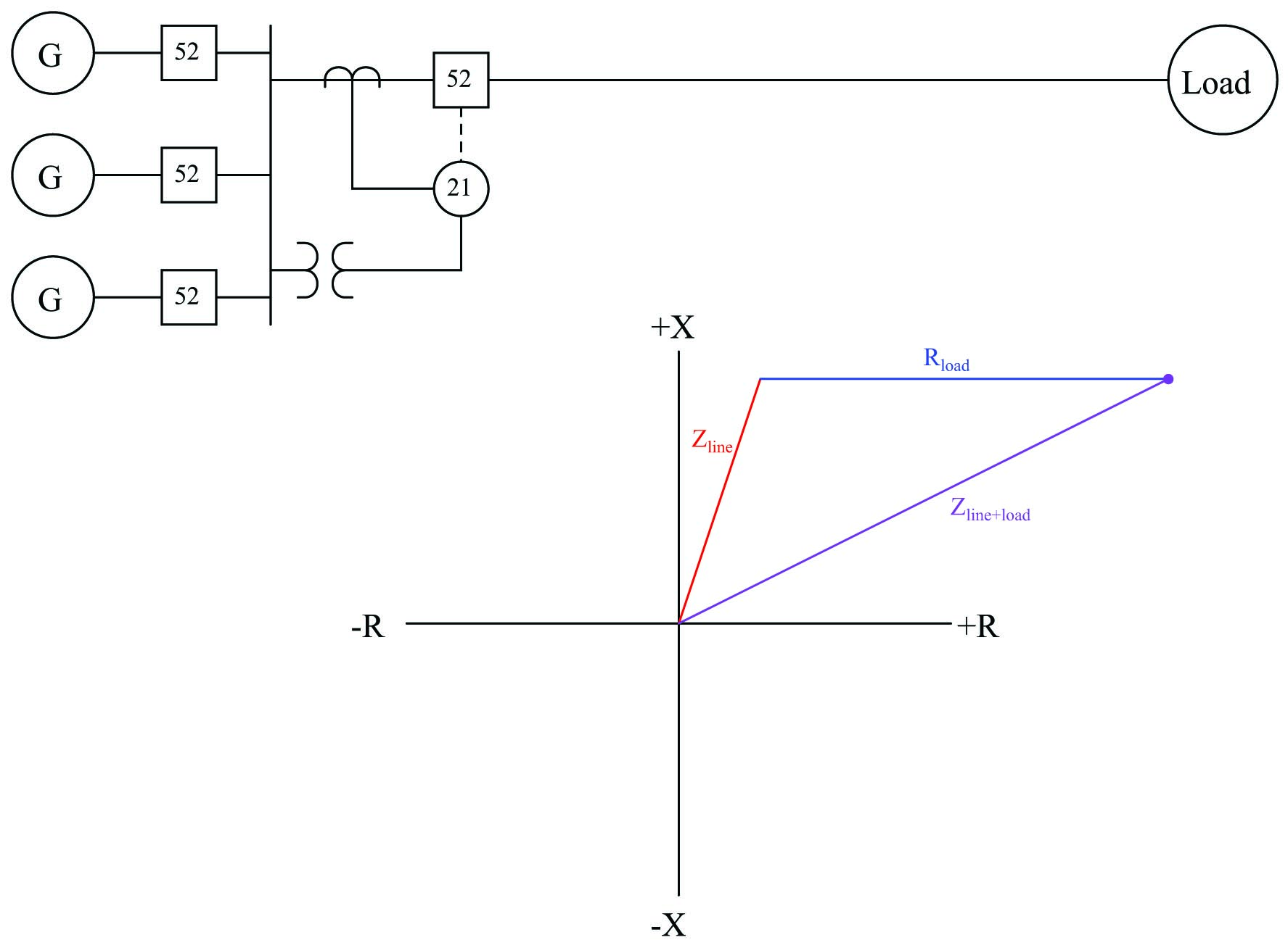 Distance (21) Protection | Electric Power Measurement and Control ...