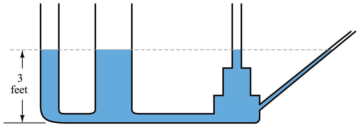 Fluid Mechanics | Physics in Industrial Instrumentation | Textbook
