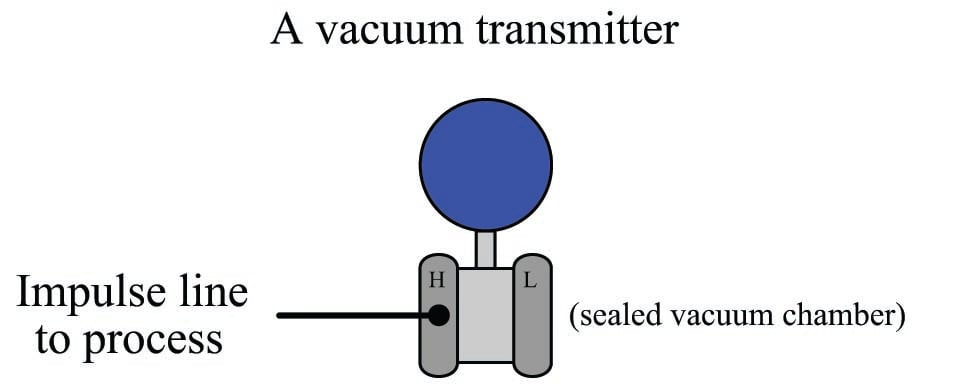Differential Pressure Transmitters | Introduction to Continuous ...