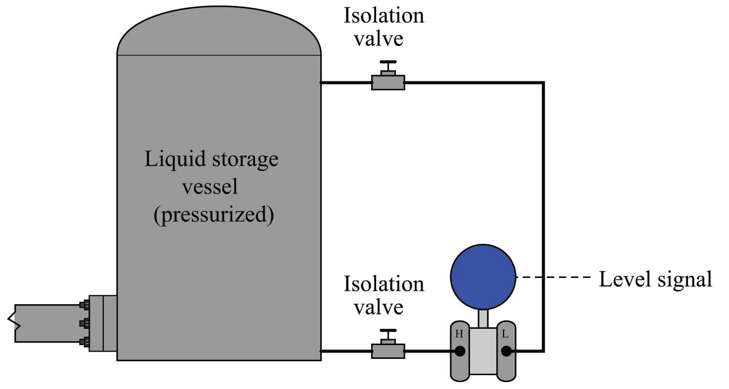 Differential Pressure Transmitters | Introduction to Continuous ...