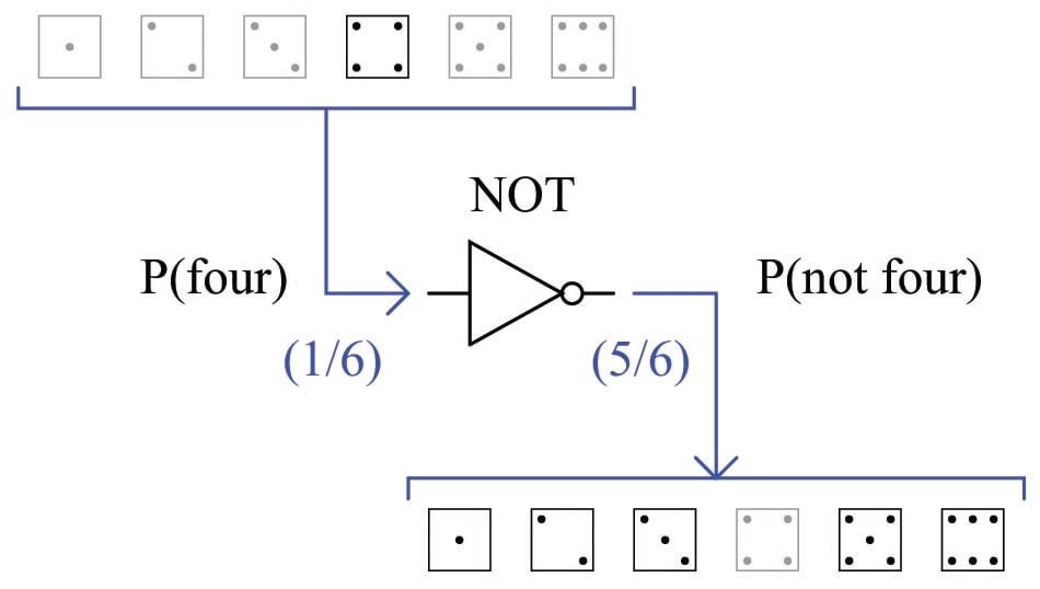 Concepts and Laws of Probability | Industrial Process Safety and ...