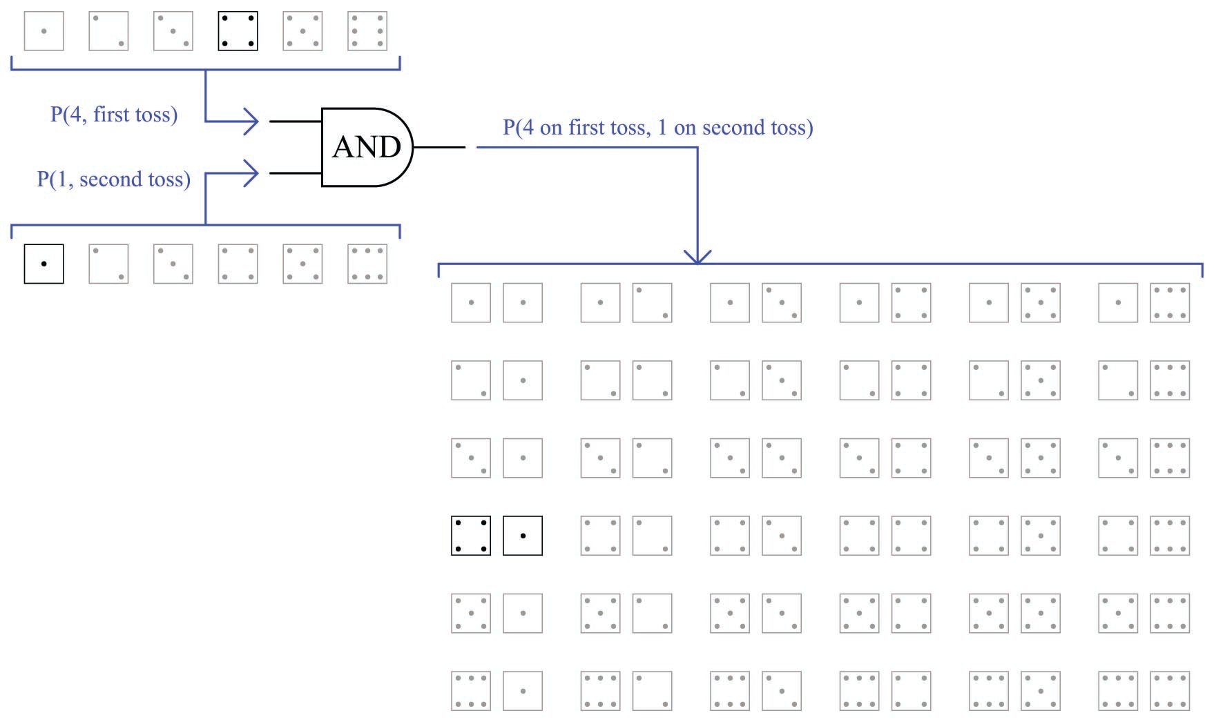 Concepts and Laws of Probability | Industrial Process Safety and ...