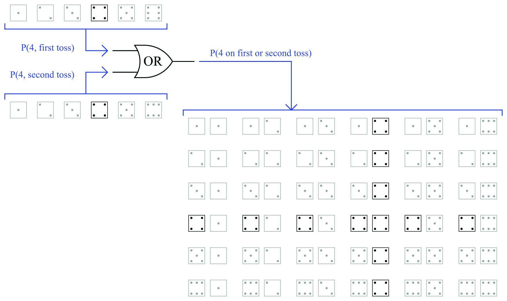 Concepts and Laws of Probability | Industrial Process Safety and ...