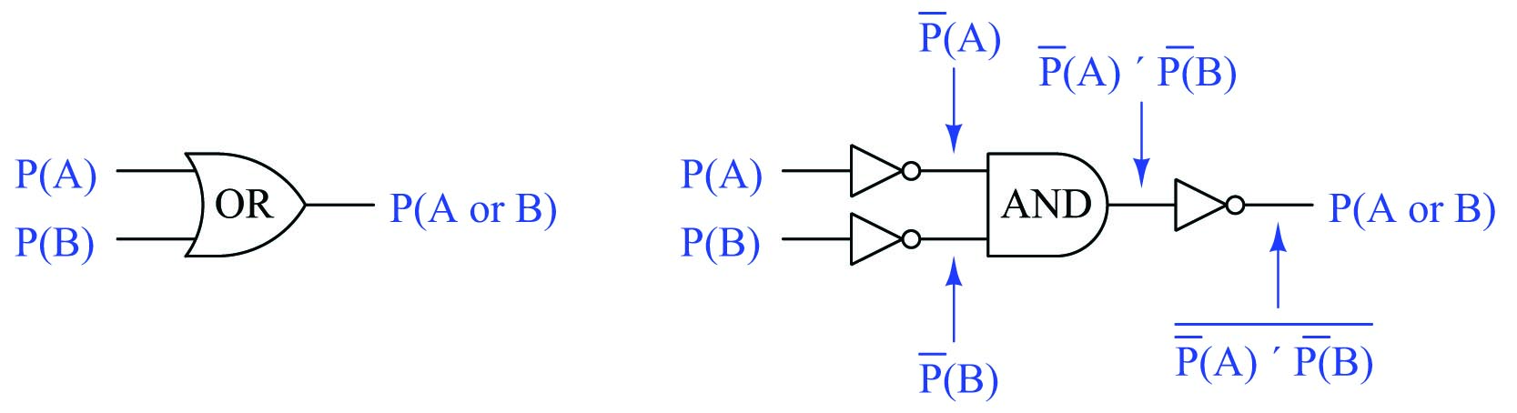 Concepts and Laws of Probability | Industrial Process Safety and ...
