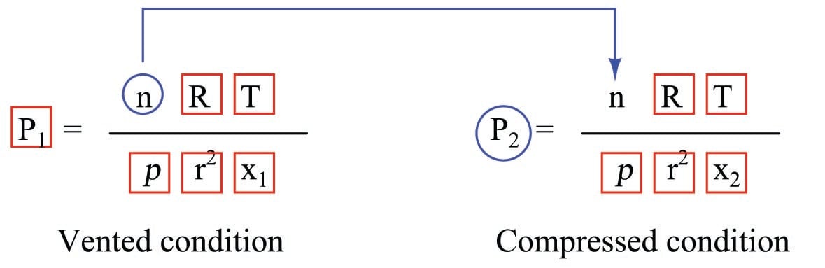 Mathematical Problem-solving Techniques | Problem-solving and ...