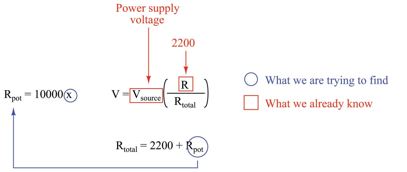 Mathematical Problem Solving Techniques Problem Solving And 0799