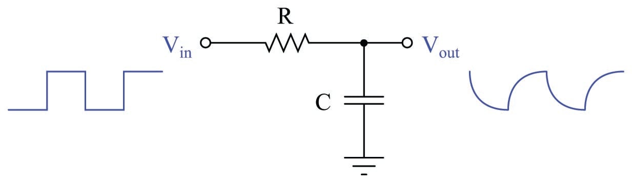 Self-regulating, Integrating, and Runaway Process Characteristics | Process Dynamics and PID ...