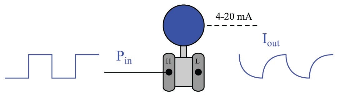 Self-regulating, Integrating, and Runaway Process Characteristics ...