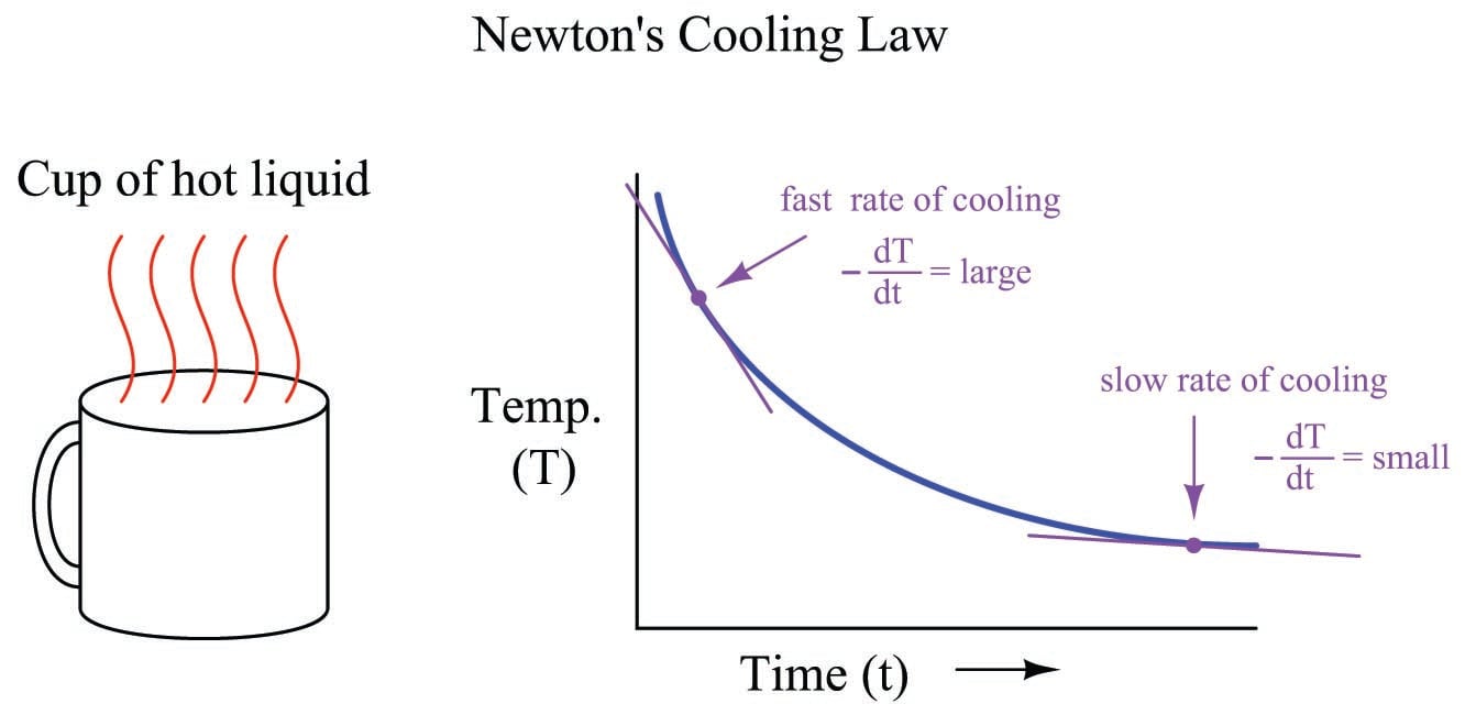 Self-regulating, Integrating, and Runaway Process Characteristics ...