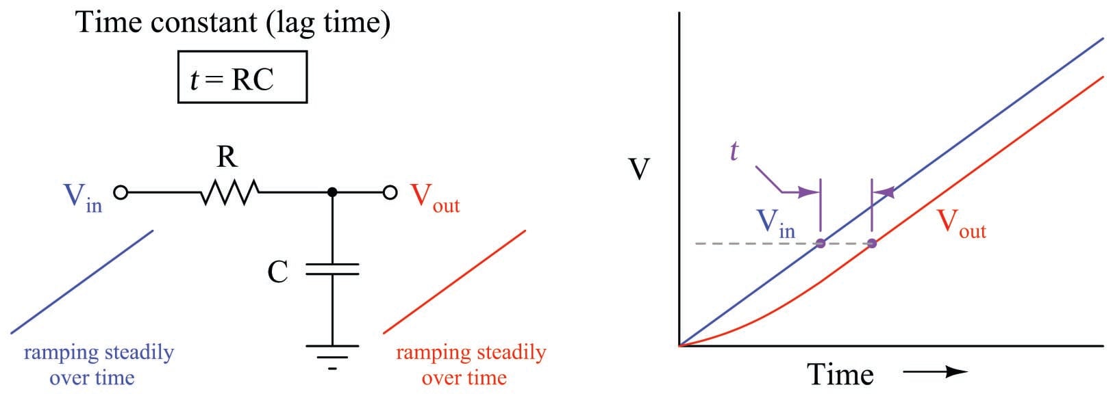Self-regulating, Integrating, and Runaway Process Characteristics | Process Dynamics and PID ...