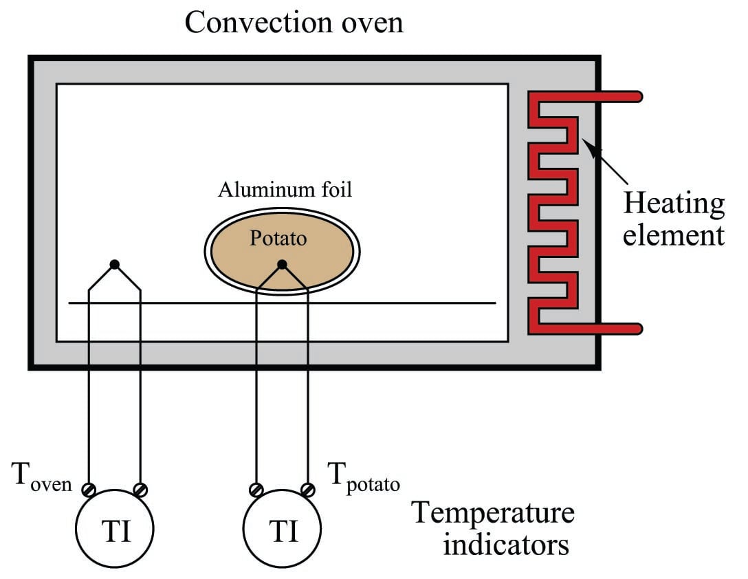 Self-regulating, Integrating, and Runaway Process Characteristics ...