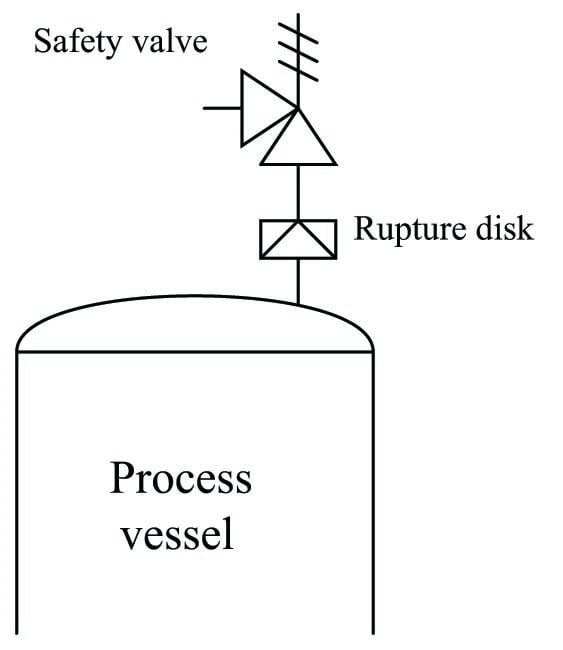 Overpressure Protection Devices | Industrial Process Safety and ...