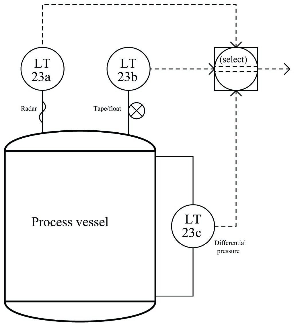 High-reliability Control Systems | Industrial Process Safety and ...